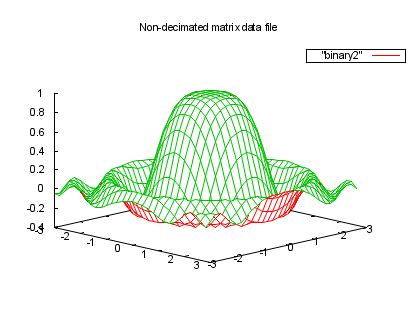 Gnuplot Demo Script Image Dem
