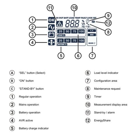 Riello Ups Vsd 3000 Alarm Fault Codes Ct Knowledge Base