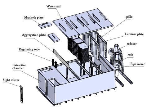 Solvent Extraction Sx Process Mecru