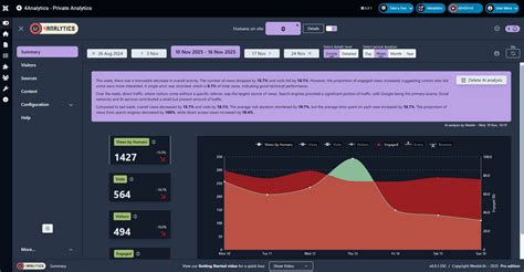 4analytics Now With Automatic Ai Analysis Blog Podcast
