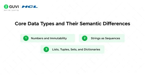 Pythons Key Syntax And Semantic Features For New Learners