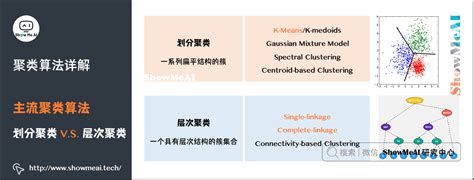 图解机器学习 聚类算法详解 阿里云开发者社区