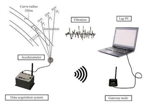 Illustration Of The Field Test Download Scientific Diagram