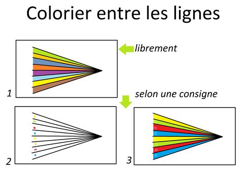 Graphisme Et Coloriage Lignes Et Interlignes Situation 2 Ue
