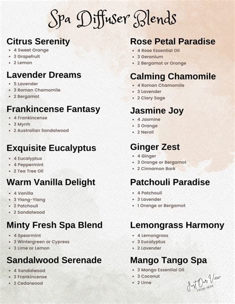 Essential Oil Spa Blend Recipes ~ 20 Diffuser Combinations