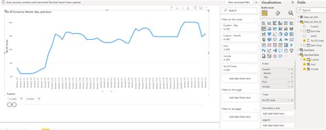 Cpu Consumption Chart In Dax Events In Progress Microsoft Fabric
