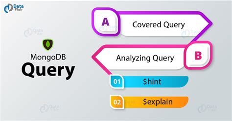 Mongodb Covered Query And Analyzing Query With Example Dataflair
