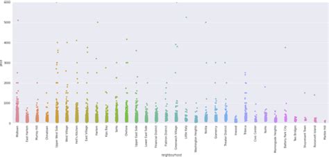 Bayesian Statistics Overview And Your First Bayesian Linear Regression Model Towards Data Science
