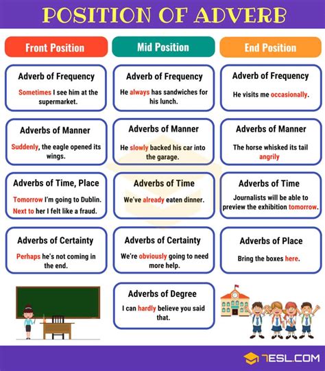 Position Of Adverbs Adverb Placement In Sentences • 7esl
