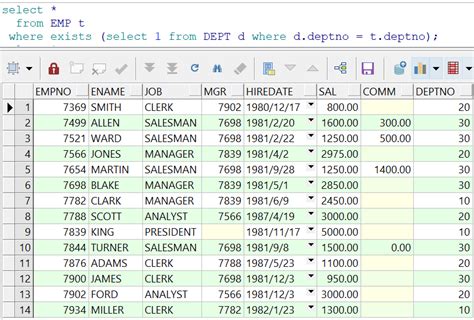Oracleplsql的exists使用 舒碧 博客园