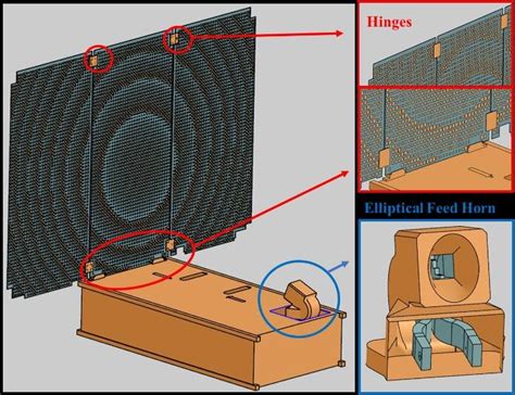 Reflectarray Antenna System Placed On 8u Cubesat Platform Download Scientific Diagram