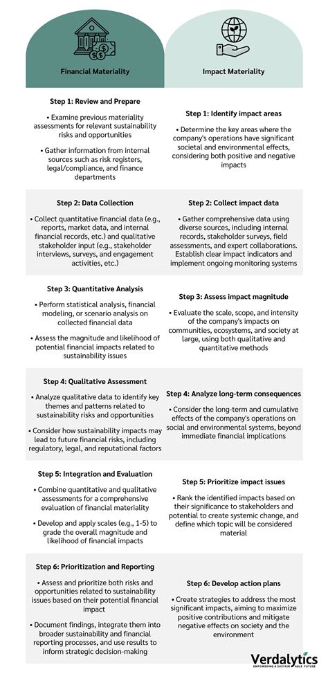 Materiality Concepts Financial Materiality Vs Impact Materiality
