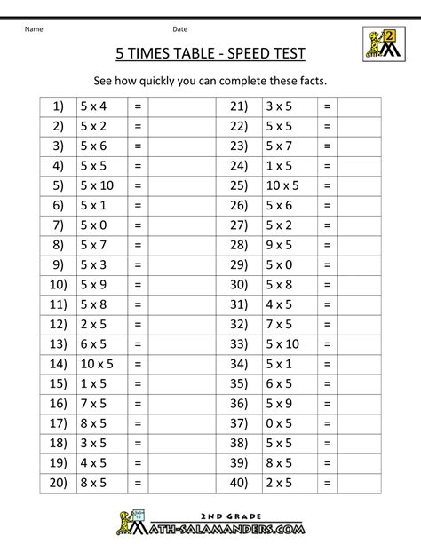 6 Multiplication Chart Capeasl
