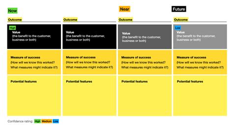 20 36 🧠 outcome based product roadmaps