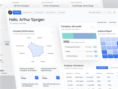 Admin Dashboard Designs Themes Templates And Downloadable Graphic Elements On Dribbble