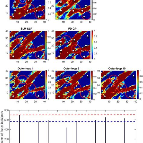 Updated Binary Facies Models Using Different Domain Decomposition