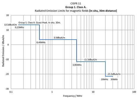 Emc Standards Academy Of Emc