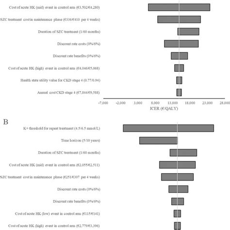 Deterministic Sensitivity Analysis A Deterministic Sensitivity