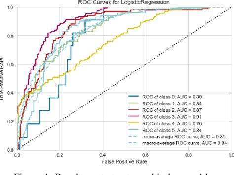 Figure 4 From Machine Fault Classification Using Hamiltonian Neural