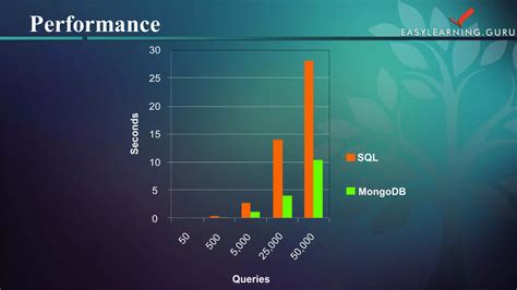 Mongodb Tutorial At Easylearning Guru Ppt