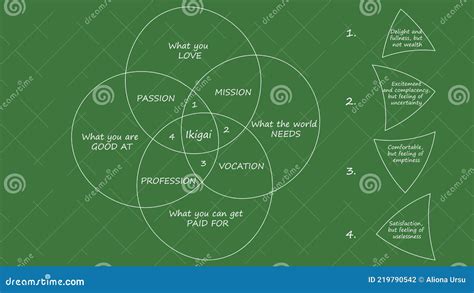 Ikigai In Career Between Paper Concept Of Finding Life Purpose Through