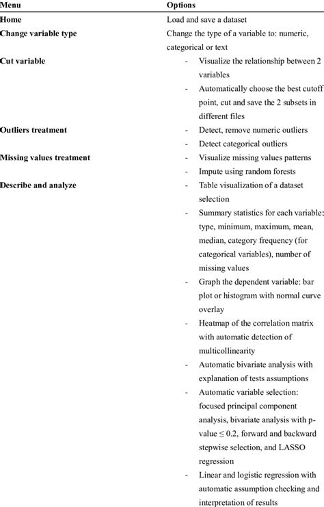 The Programs Menu Structure Download Table
