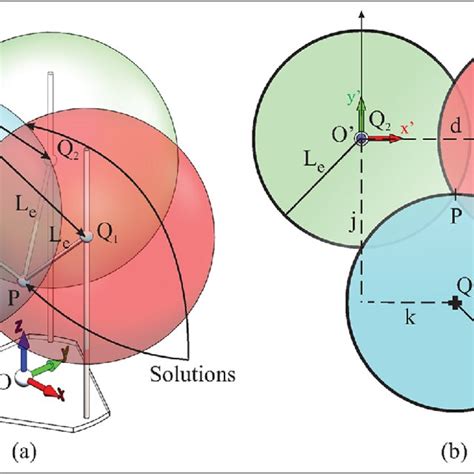 Linear Delta Parallel Robot Kinematic Schematic And Details Legs