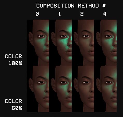 Redacted Composition Method A Visual Guide