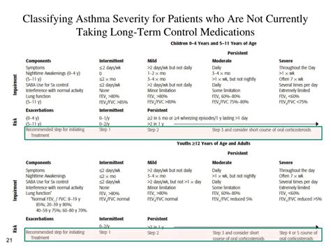Ppt Effective Therapy Management For Chronic Asthma Goals Program