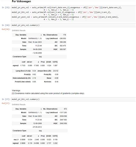 Results Are Completely Different Q A Hub Data Science
