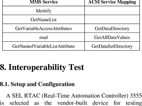 Confirmed Mms And Acsi Services Download Scientific Diagram