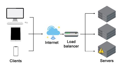 Load Balancer Explained How Load Balancing And Load Balancers Work