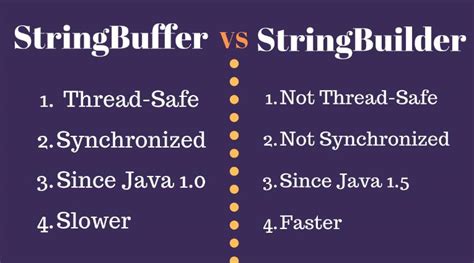 Nihad Shukurlu On Linkedin String Vs Stringbuilder Vs Stringbuffer