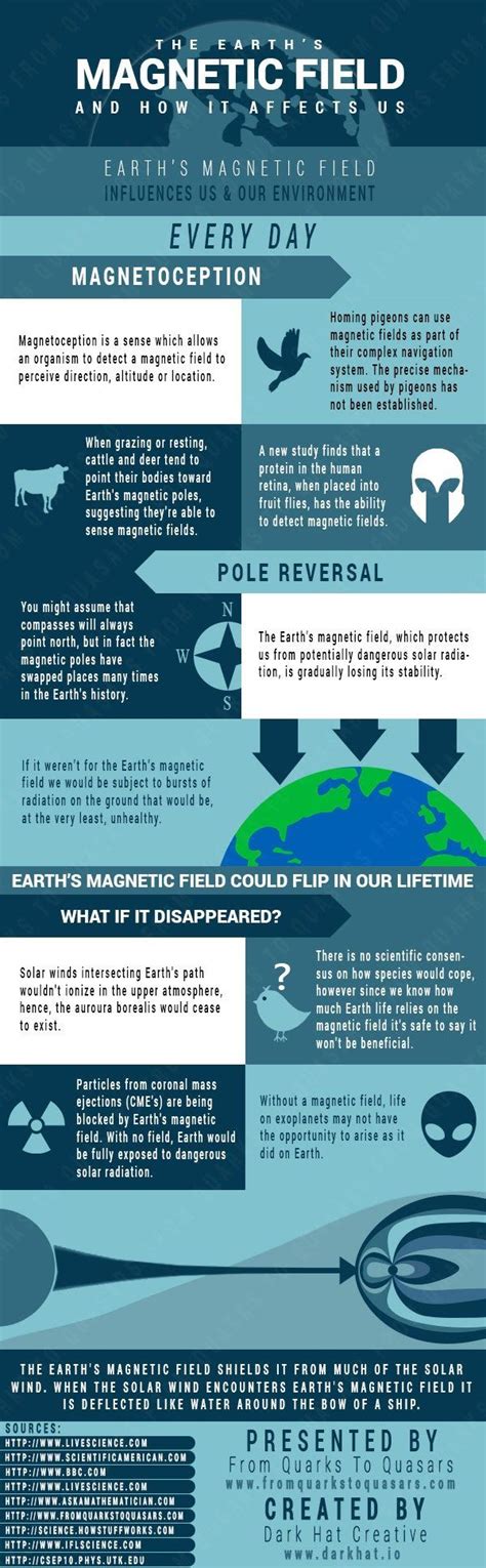 11 Pole Shift Ideas To Save Today Edgar Cayce Cayce Map And More