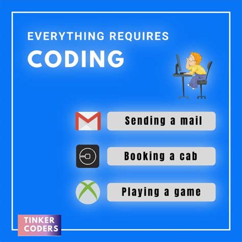 Stemrobo Technologies On Linkedin Codingclasses Coding