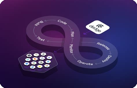 Introducing Dedge Security Pioneering Web3 Native Security Posture