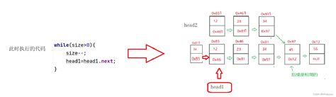 【数据结构练习】链表面试题集锦二