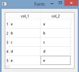 Python 3 X Adjust Indents In QTableWidget Cells And Header Items