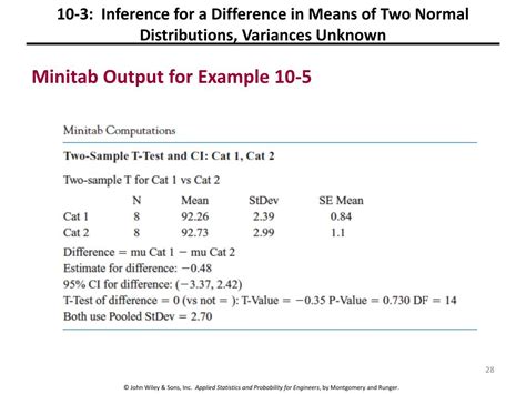 Ppt Statistical Inference For Two Samples Powerpoint Presentation