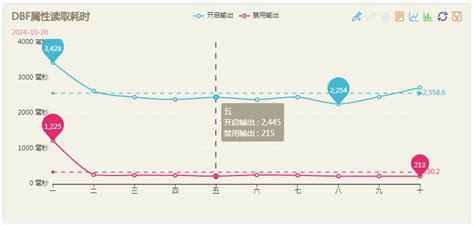 在geotools中的shapefile属性表读取效率之shp与dbf对比simplefeaturesource Csdn博客