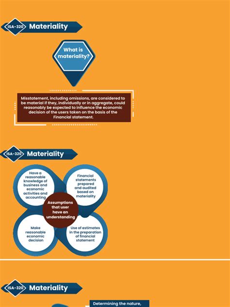 Isa 320 Materiality Complete Concepts Pdf Audit Economies