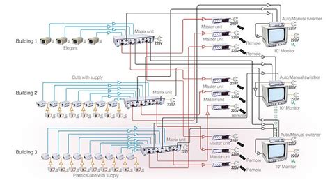 Diagram Diagram Architecture Complex