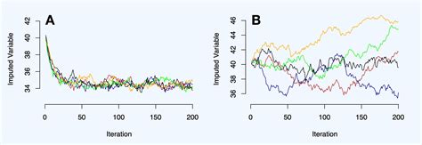 Evaluation Of Randomized Controlled Trials With R A Tutorial For Mental Health Researchers