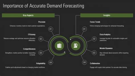 Material Planning Tools For Accurate Demand Forecasting Ppt Structure At