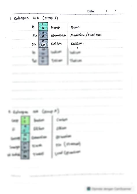 Solution How To Quickly Memorize The Periodic Table Studypool