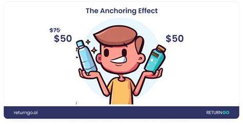 How The Anchoring Effect Influences Customer Returns Behavior Returngo