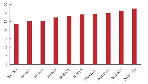 Perovskite Solar Cells The Rising Trend Of New Technolog