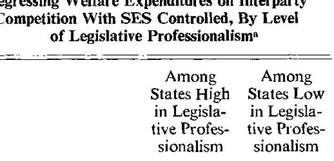 Standardized Partial Regression Coefficients Download Table