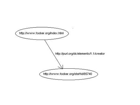 rdf primer
