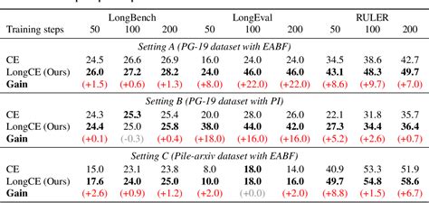 what is wrong with perplexity for long context language modeling